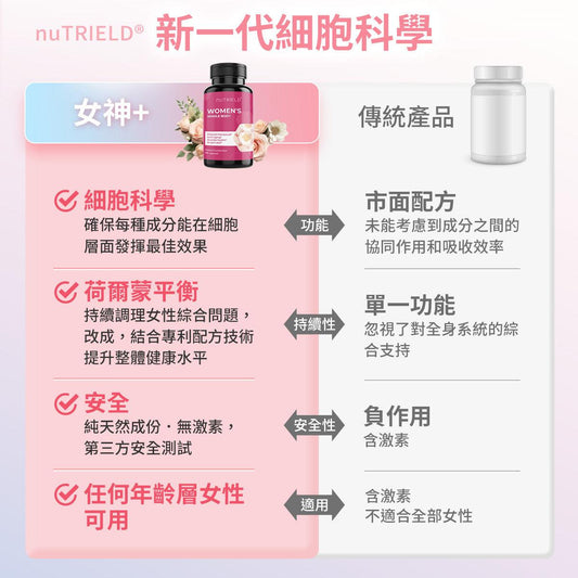 nuTRIELD®美商娜妍．專注細胞科學 – nuTRIELDTW